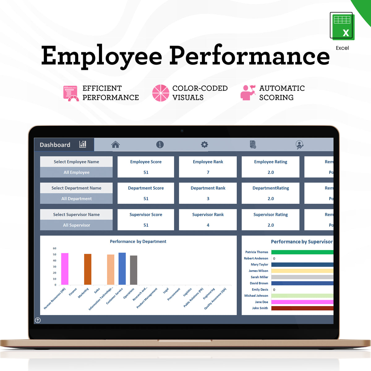 Employee Performance Tracker – The Pro Sheets